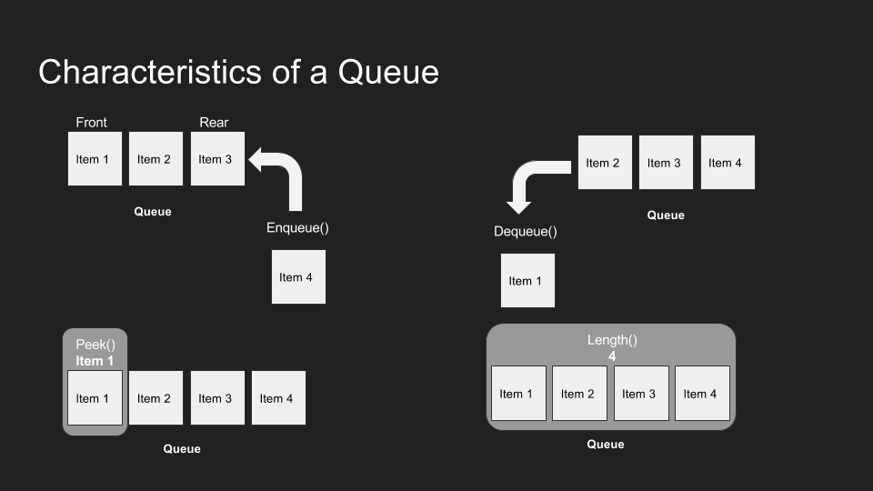 Queue Data Structure In Javascript Admixweb
